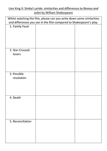 Comparison of Shakespeare's Romeo and Juliet and Disney's Lion King II ...