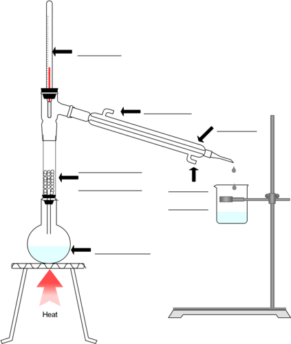 Fractional Distillation with Glass Beads Diagrams | Teaching Resources