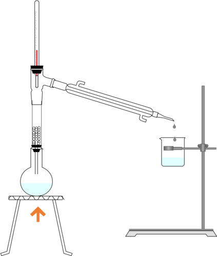 Fractional Distillation with Glass Beads Diagrams | Teaching Resources