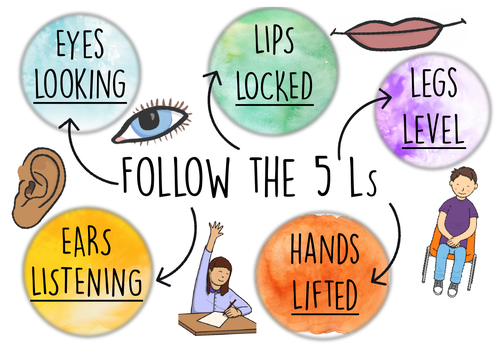 Behaviour for Learning Poster - Follow the 5Ls | Teaching Resources