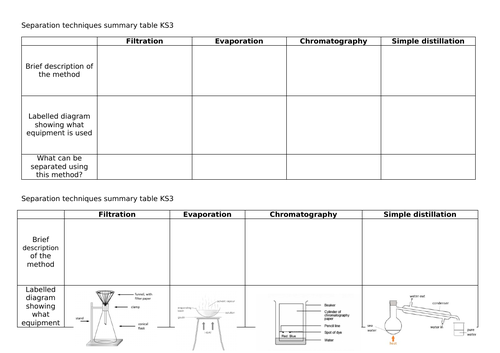 C1.2 Separating mixtures | Teaching Resources