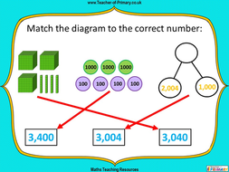 Numbers to 10,000 - Year 5 | Teaching Resources