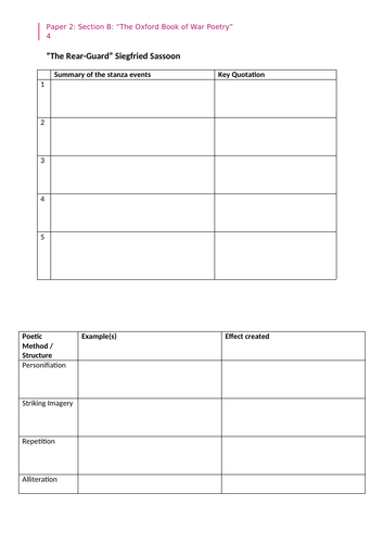 The Rear-Guard Siegfried Sassoon | Teaching Resources