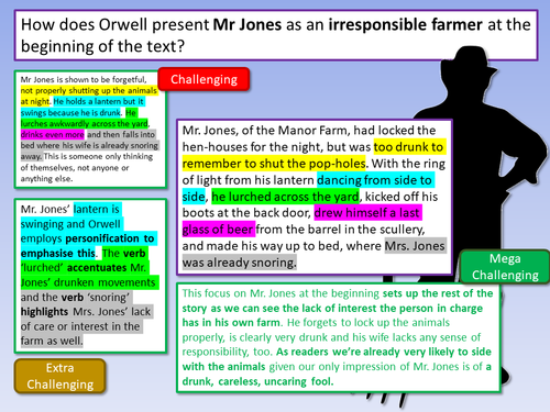 Animal Farm Introduction | Teaching Resources