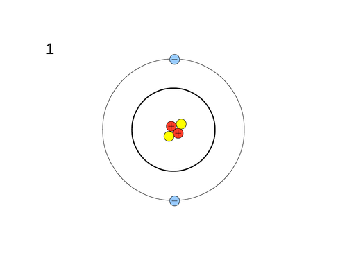 C1.6 structure of the atom | Teaching Resources