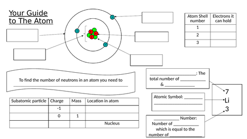 C1 - atomic structure | Teaching Resources
