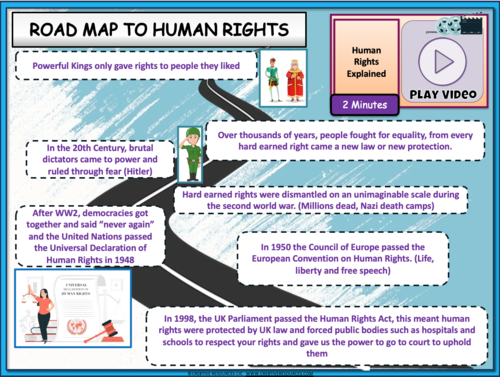 Human Rights | Teaching Resources