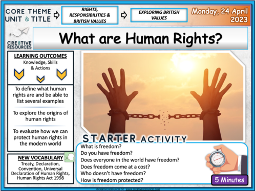 Human Rights | Teaching Resources