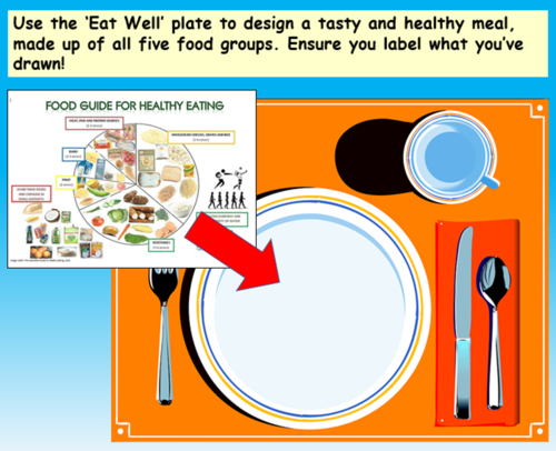 Being Healthy | Teaching Resources