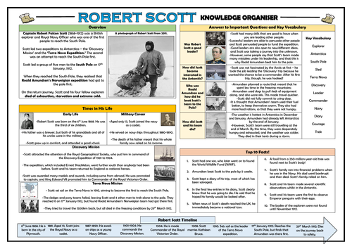 KS1 Significant Individuals - Explorers - Knowledge Organisers Bundle! | Teaching Resources