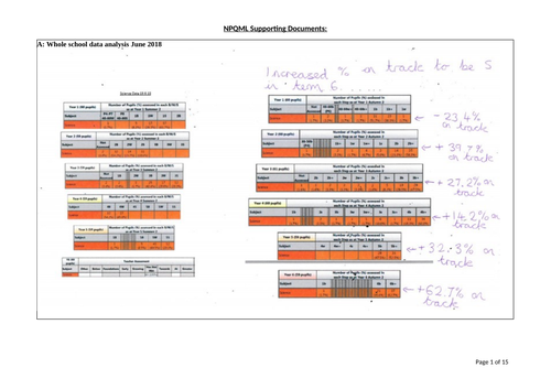 NPQML Final Assessment and Appendices - Passed February 2019 | Teaching ...