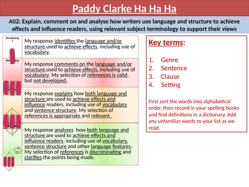 AQA Fiction Texts | Teaching Resources