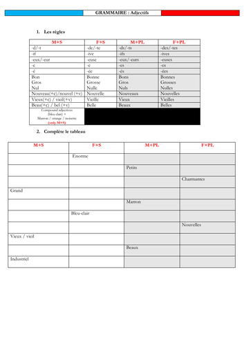 French - GCSE - là où j'habite (WHOLE UNIT - reading, speaking ...
