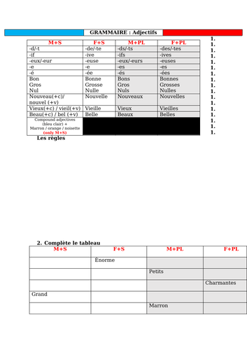 French - GCSE - là où j'habite (WHOLE UNIT - reading, speaking ...