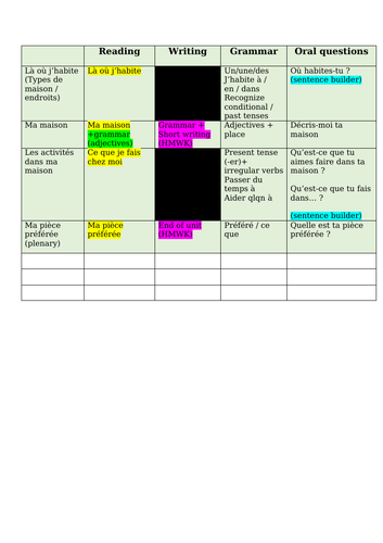 French - GCSE - là où j'habite (WHOLE UNIT - reading, speaking ...