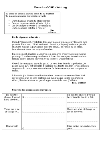 French - GCSE - là où j'habite (WHOLE UNIT - reading, speaking ...