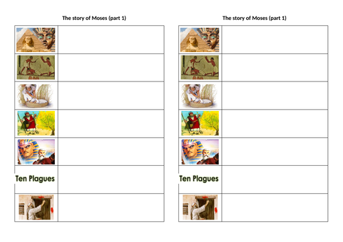 Moses and the ten plagues | Teaching Resources