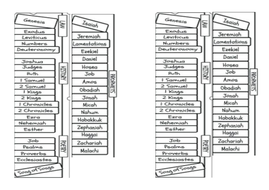 Torah, Tanakh, Talmud, Hebrew - Jewish holy books | Teaching Resources