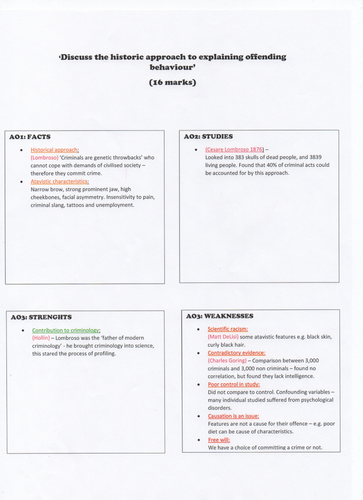 A LEVEL PSYCHOLOGY - FORENSIC 16 MARK ESSAY PLANS (AQA) | Teaching ...