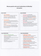 A LEVEL PSYCHOLOGY - FORENSIC 16 MARK ESSAY PLANS (AQA) | Teaching ...