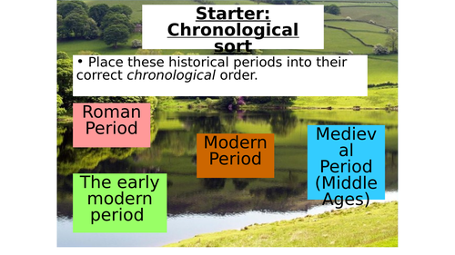 Medieval England: The Making of the Feudal System | Teaching Resources