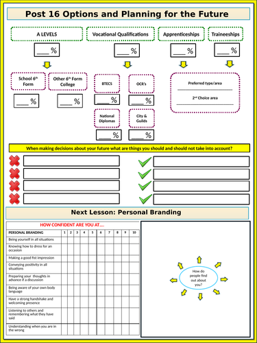 Planning for the Future - Careers | Teaching Resources