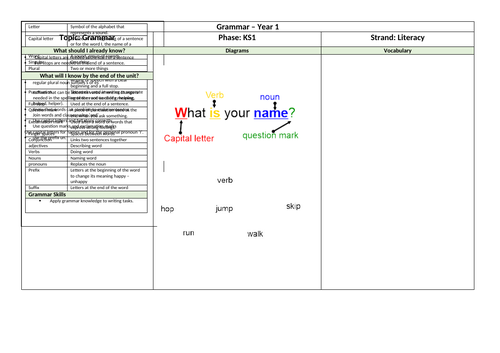 Year 1 Grammar Knowledge Organiser | Teaching Resources
