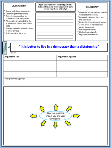 Why is politics important? | Teaching Resources