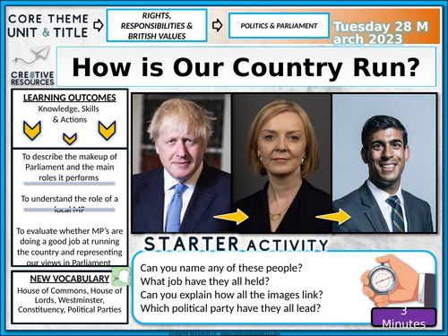 What is parliament? How is our country run? | Teaching Resources
