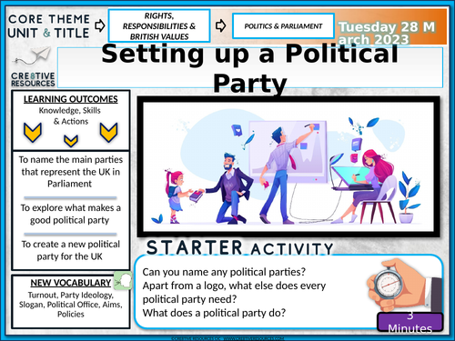 Setting up a Political Party | Teaching Resources