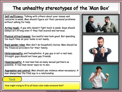 Boys to men - Masculinity | Teaching Resources