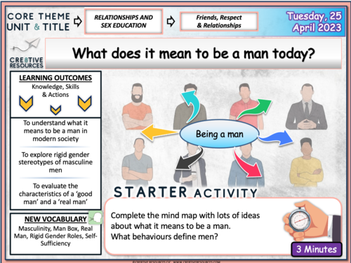 Boys to men - Masculinity | Teaching Resources
