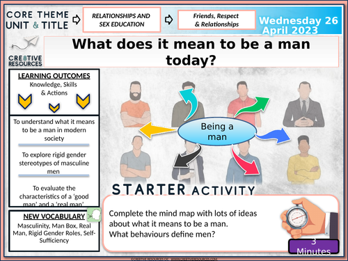 Boys to men - Masculinity | Teaching Resources