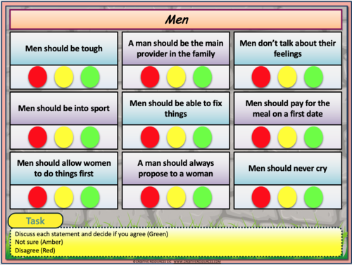 Boys to men - Masculinity | Teaching Resources