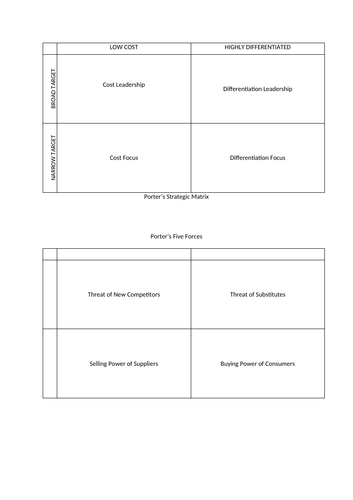 Edexcel AS/A Level Business - Models and Theorists | Teaching Resources