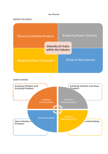 Edexcel AS/A Level Business - Models and Theorists | Teaching Resources