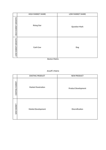 Edexcel AS/A Level Business - Models and Theorists | Teaching Resources