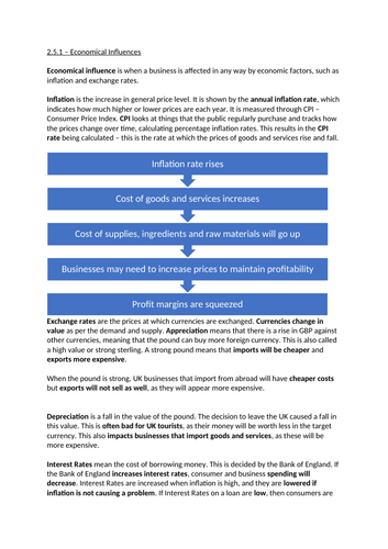 Edexcel AS/A Level Business - Theme 2 Notes | Teaching Resources
