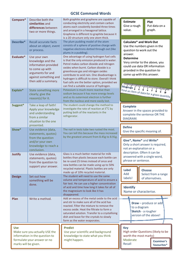 Chemistry Command Words AQA GCSE | Teaching Resources