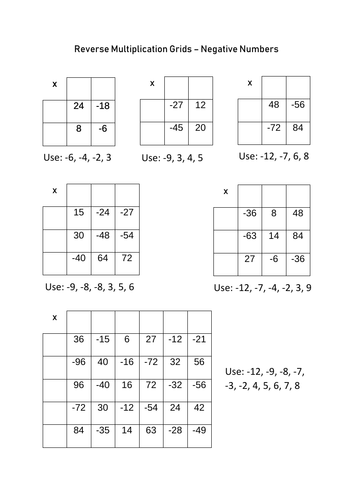Multiplying / Dividing Negatives - Reverse Multiplication Grids ...