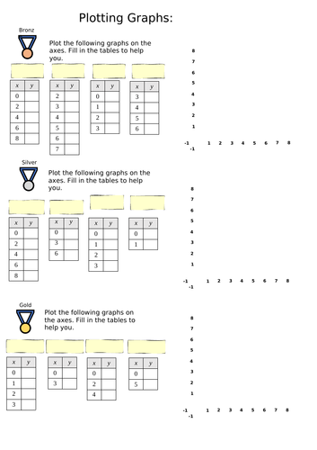Plotting Straight Line Graphs: ax + by = c | Teaching Resources