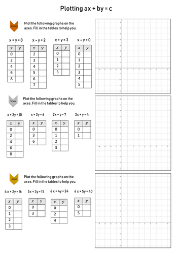 Plotting Straight Line Graphs: ax + by = c | Teaching Resources