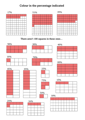 Shade the given Percentage | Teaching Resources