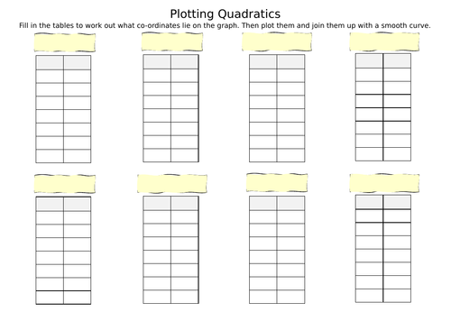 Plotting Basic Quadratic Graphs | Teaching Resources Plotting Basic Quadratic Graphs | Teaching Resources
