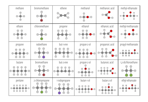 Organic Chemistry - Bingo (KS4/5) | Teaching Resources