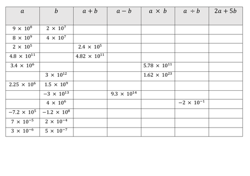 Calculating with Standard Form - Fill in the Gaps | Teaching Resources