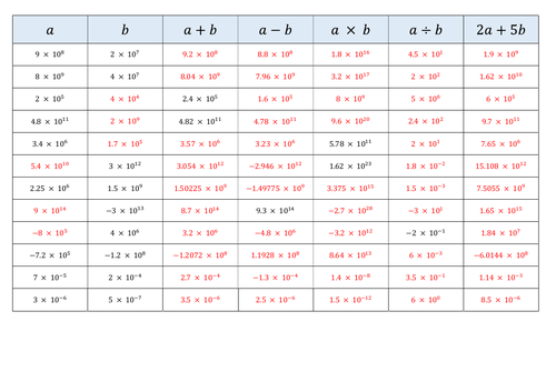 Calculating with Standard Form - Fill in the Gaps | Teaching Resources