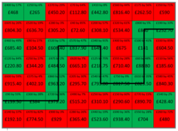 Percentage Increase maze | Teaching Resources