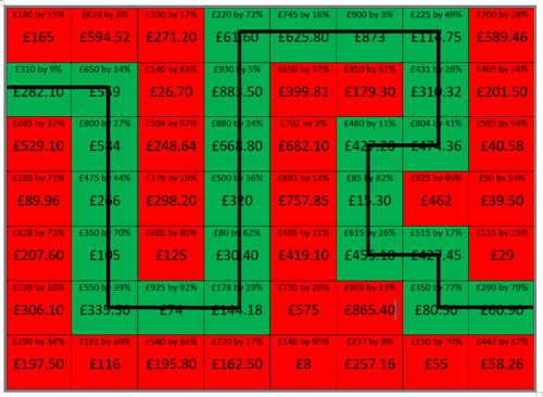 Percentage Decrease maze | Teaching Resources