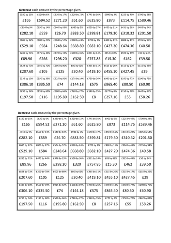 Percentage Decrease maze | Teaching Resources